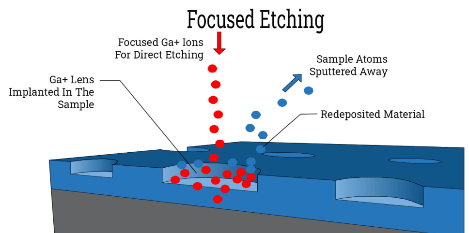 The Effect of Metal Etching on the Mechanical Properties of Materials